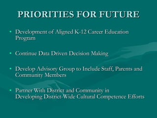 Comprehensive Guidance And Counseling Program | PPT