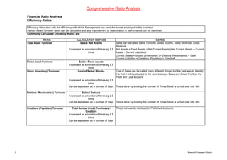 Comprehensive Ratio Analysis | PDF