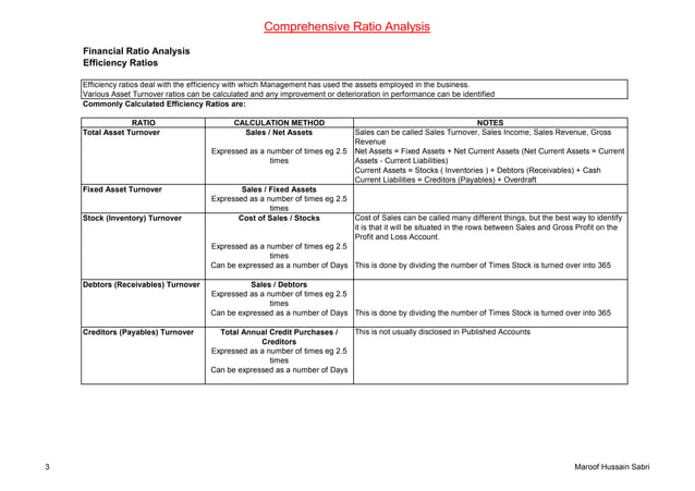 Comprehensive Ratio Analysis | PDF