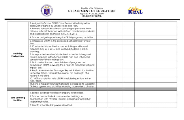 COMPREHENSIVE-SCHOOLS-SAFETY-MONITORING-CHECKLIST.pdf | Professional ...