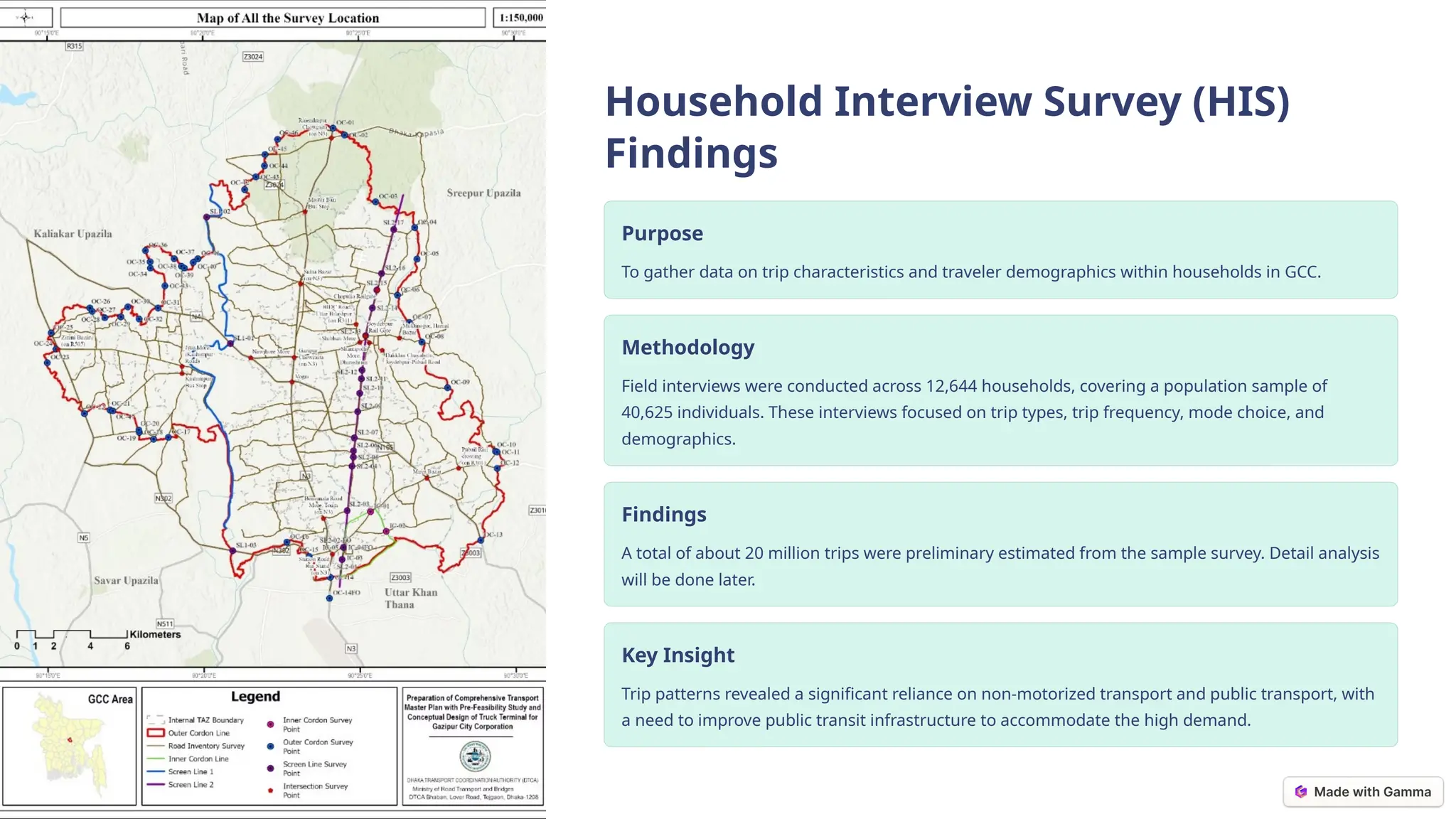Comprehensive-Transport-Masterplan-for-Gazipur-City-Corporation.pptx