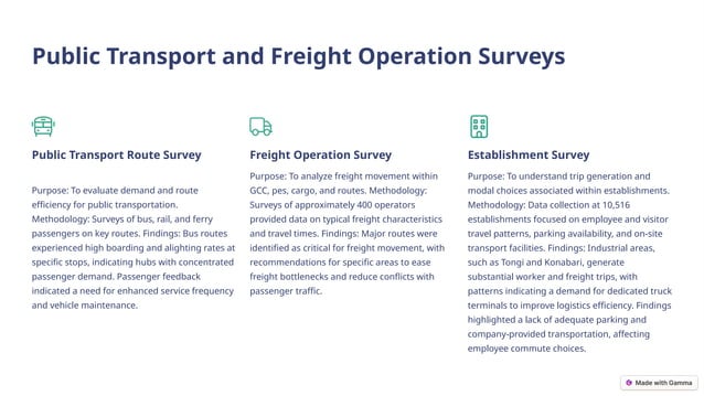 Comprehensive-Transport-Masterplan-for-Gazipur-City-Corporation.pptx