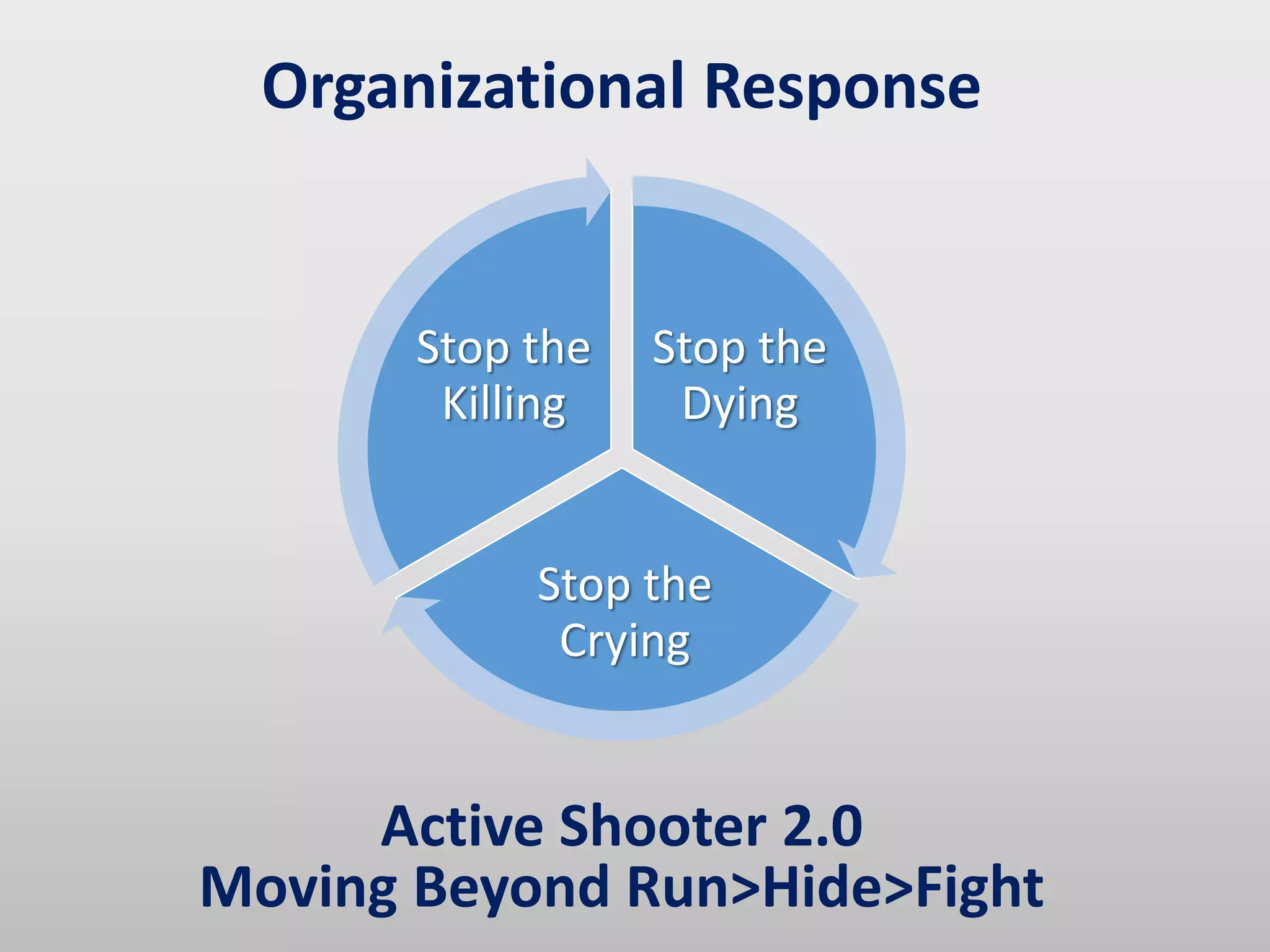 Comprehensive Active Shooter Incident Management | PPTX