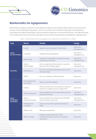 Comprehensive Agrigenomics Solutions | PDF | Databases | Computer ...
