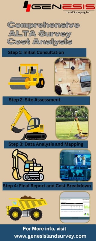 Comprehensive ALTA Survey Cost Analysis (1).pdf