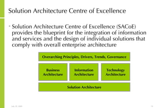 Comprehensive And Integrated Approach To Project Management And ...