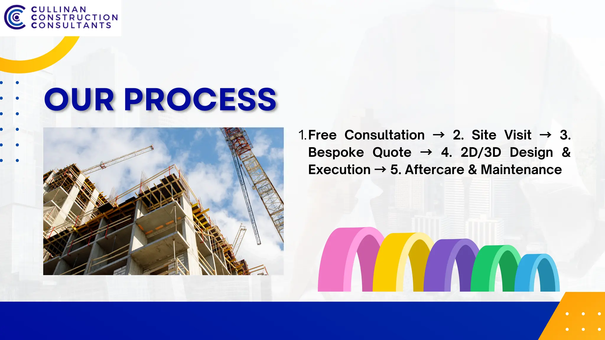 Comprehensive Architectural & Construction Consultancy Services | PPT