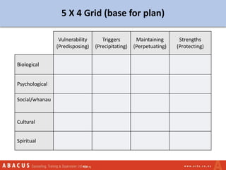 Comprehensive Assessment and Intervention Planning | PPTX