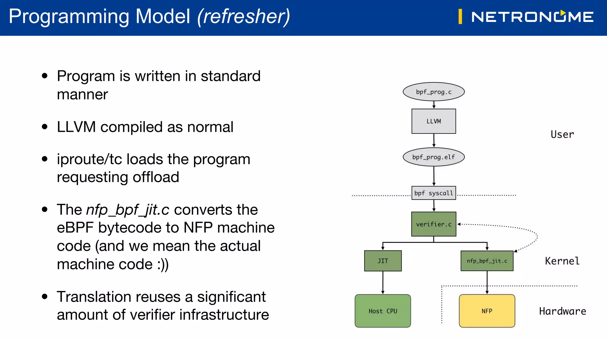 Comprehensive XDP Off‌load-handling the Edge Cases | PDF