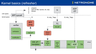 Comprehensive XDP Off‌load-handling the Edge Cases | PDF