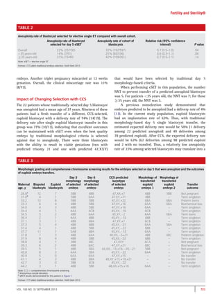 Comprehensive chromosome screeningccs | PDF