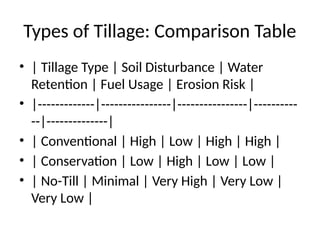 Comprehensive_Conservation_Tillage_Presentation.pptx