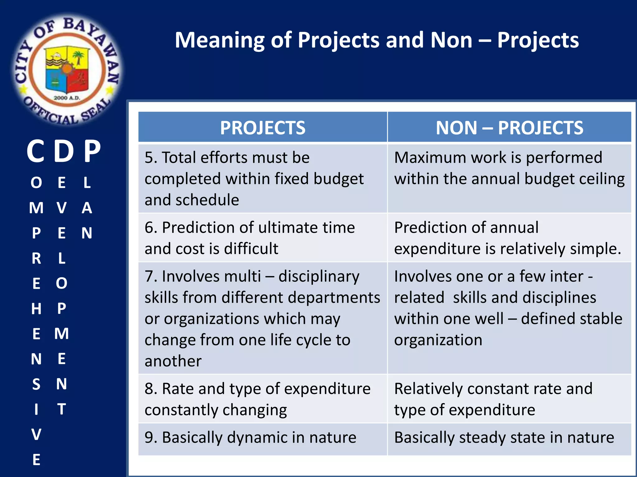 Comprehensive development plan | PPTX