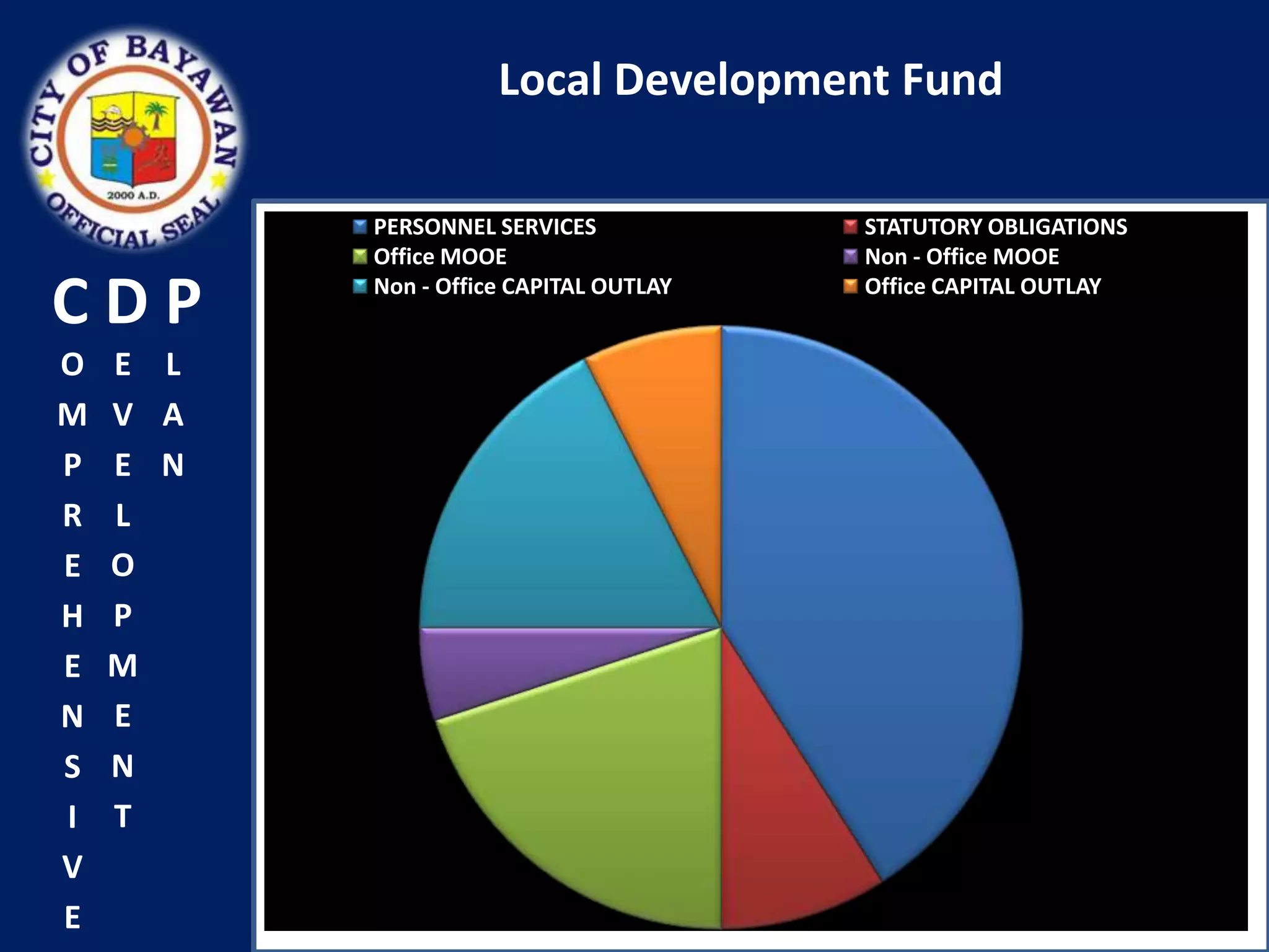 Comprehensive development plan | PPTX