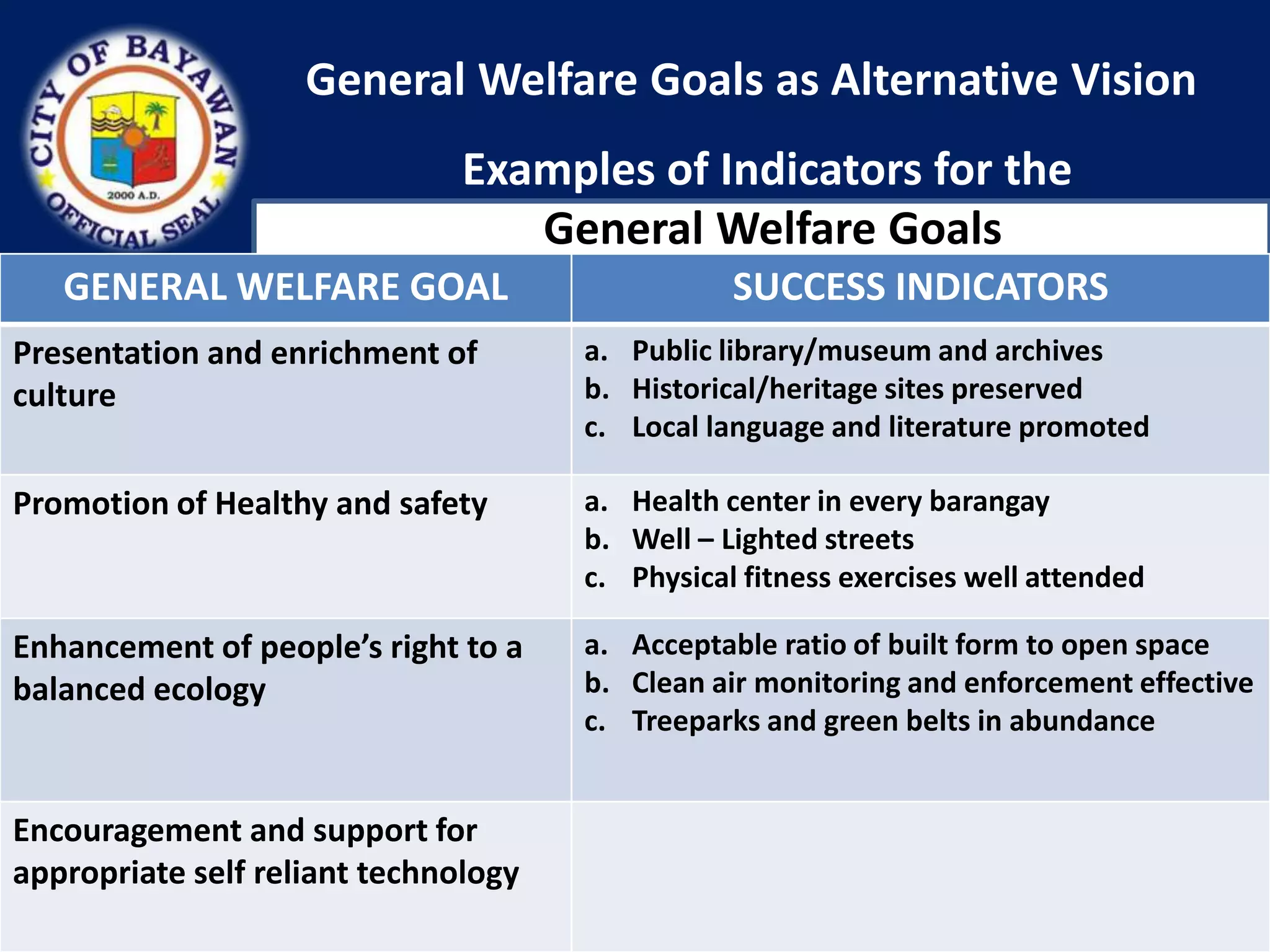 Comprehensive development plan | PPTX
