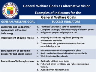 Comprehensive development plan | PPTX