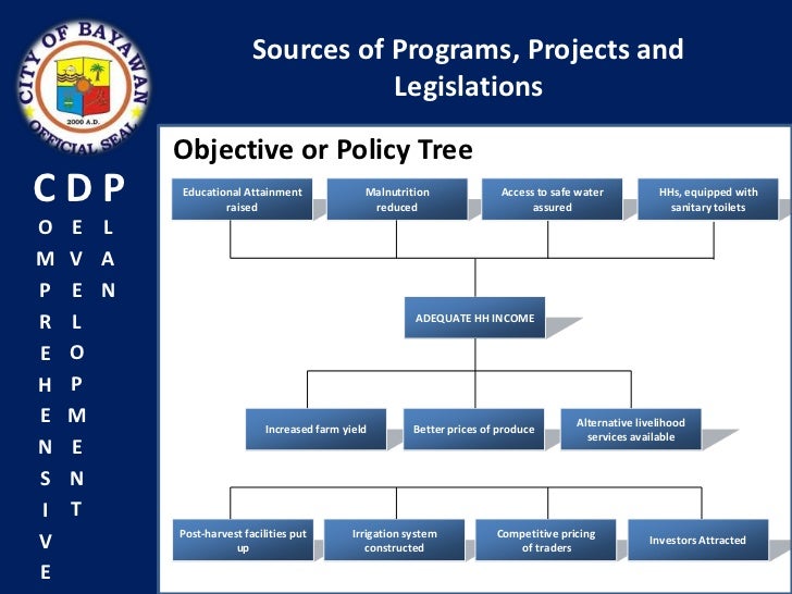 Comprehensive development plan