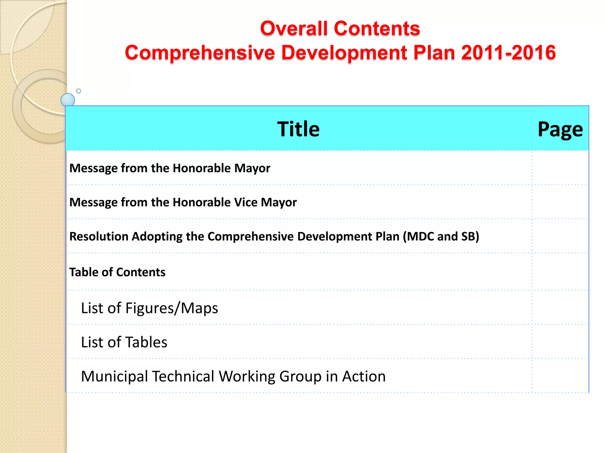 Comprehensive development plan lila bohol | PPTX | Developmental Sites ...