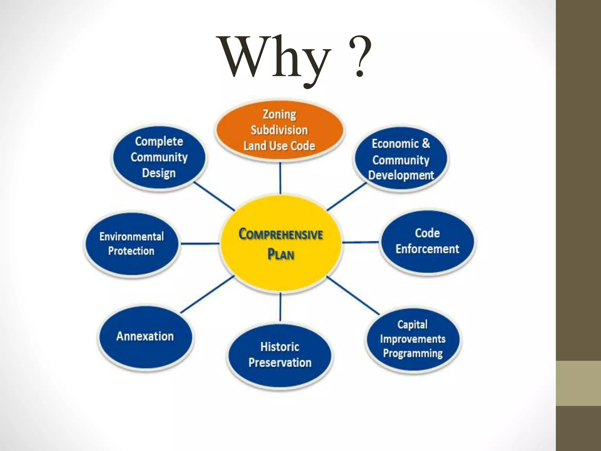 Comprehensive Development Plan | PPTX