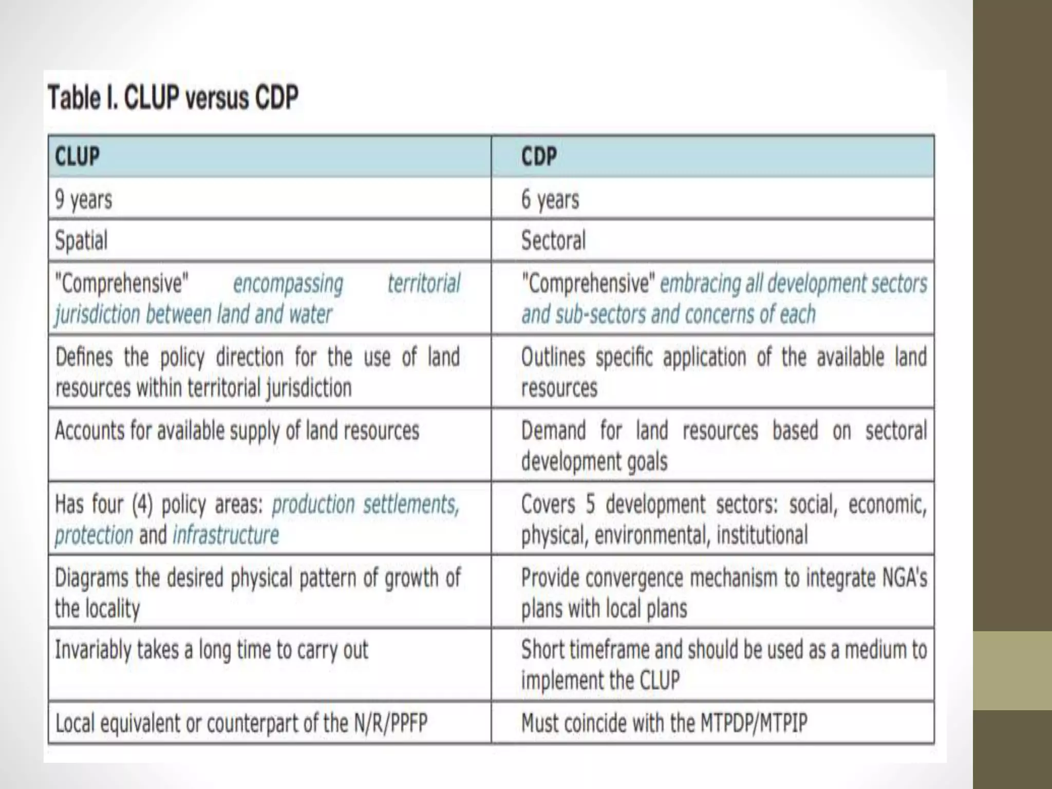 Comprehensive Development Plan | PPTX