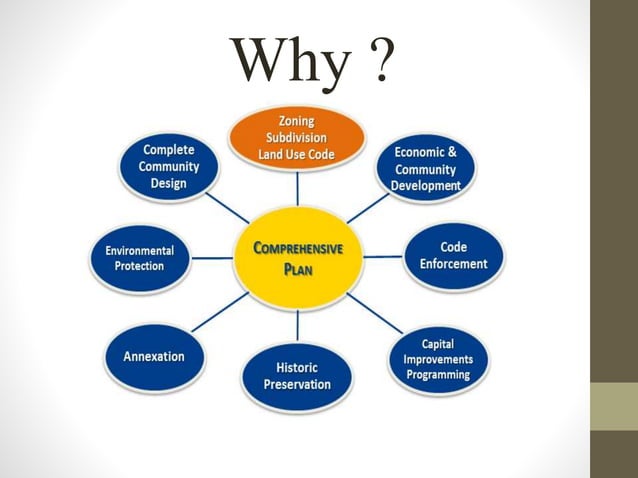 Comprehensive Development Plan Comprehensive Development Plan