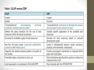 Comprehensive Development Plan | PPT