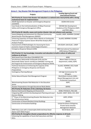Philippines - Comprehensive DRM Framework End of Course Project | PDF