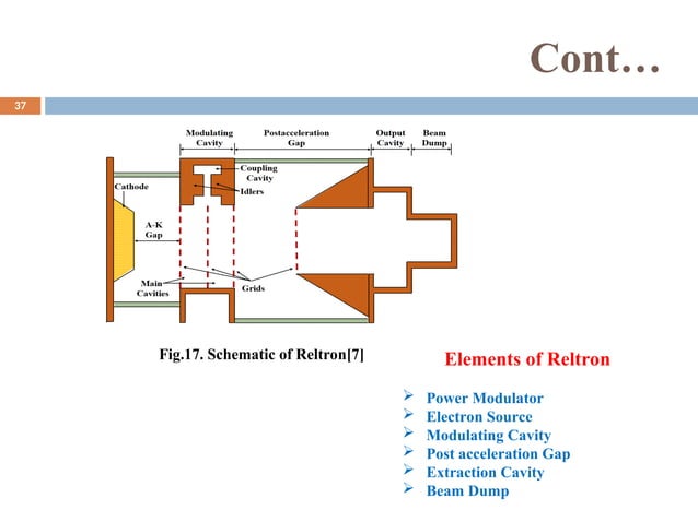Comprehensive Examination.ppt based on comprehensive viva for phd exam | PPT
