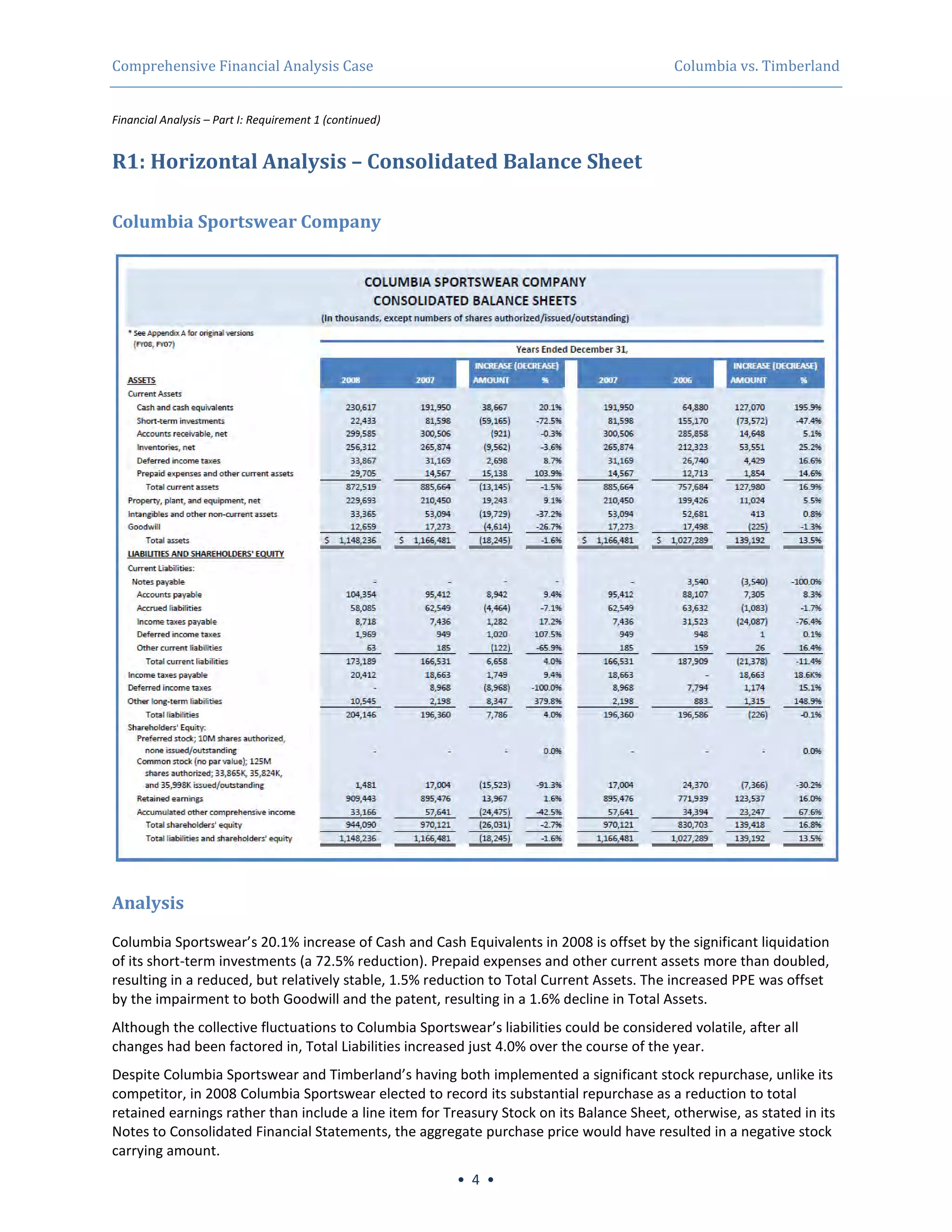 Comprehensive Financial Analysis: Columbia Sportswear vs. The ...
