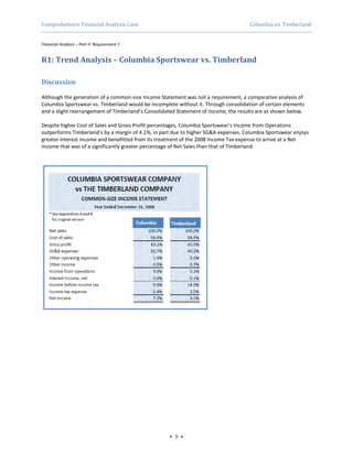 Comprehensive Financial Analysis: Columbia Sportswear vs. The ...