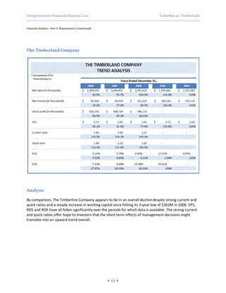 Comprehensive Financial Analysis: Columbia Sportswear vs. The ...