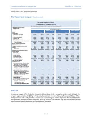 Comprehensive Financial Analysis: Columbia Sportswear vs. The ...