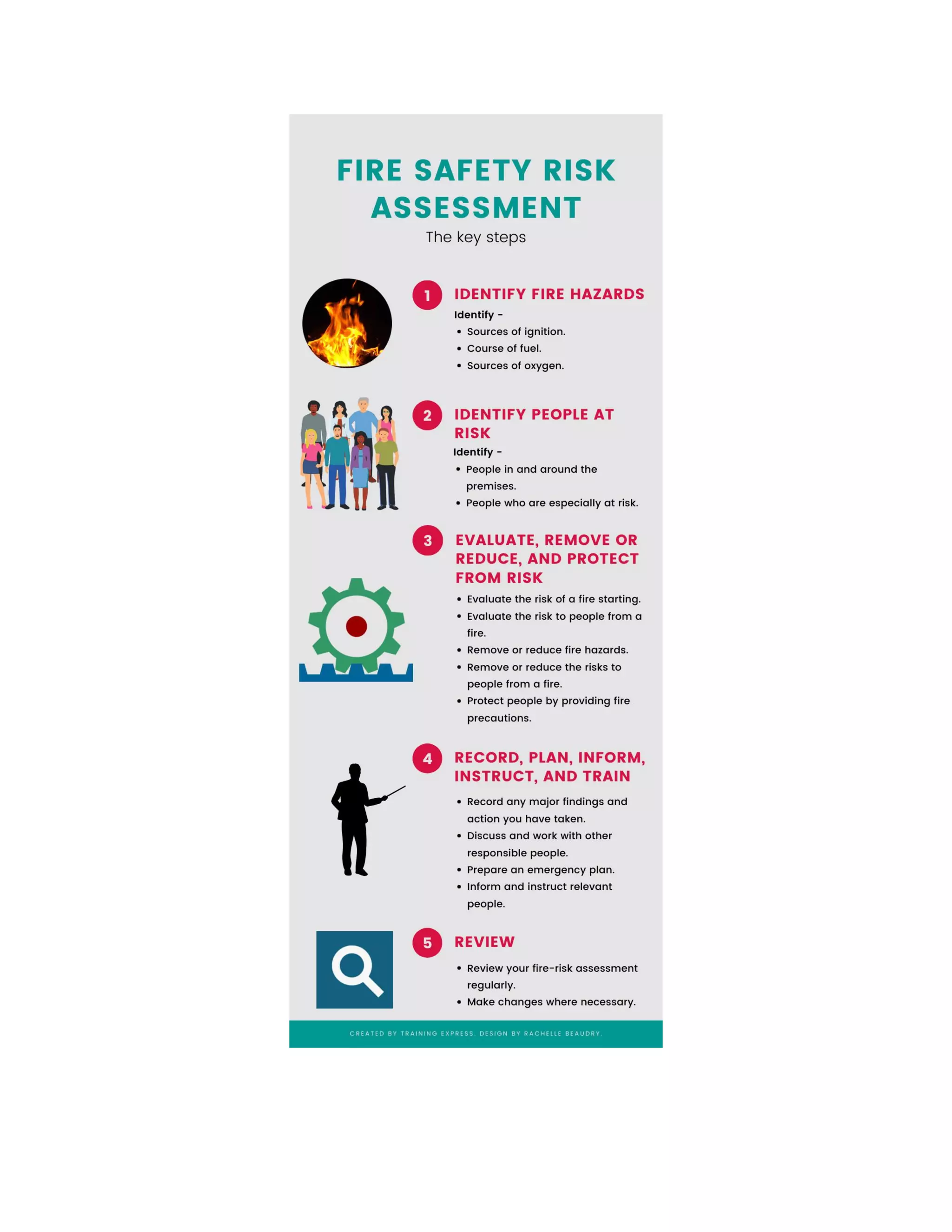 Comprehensive fire safety guidelines for everyone | PDF