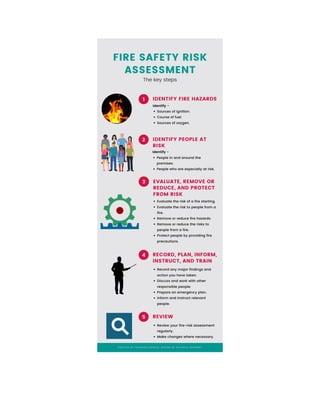 Comprehensive fire safety guidelines for everyone | PDF