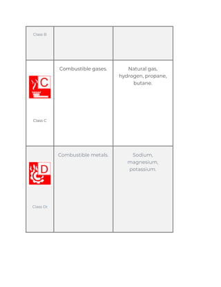 Comprehensive fire safety guidelines for everyone | PDF