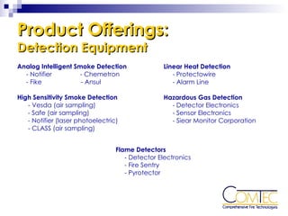 Comprehensive Fire Technologies Introduction | PPT