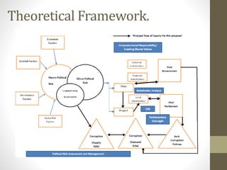 Comprehensive framework for reducing corruption | PPTX