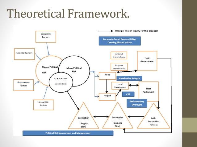 Comprehensive framework for reducing corruption | PPTX | Business ...