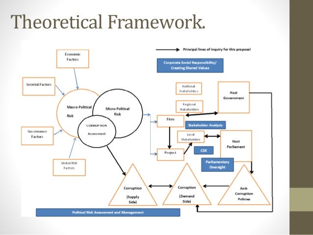 Comprehensive framework for reducing corruption