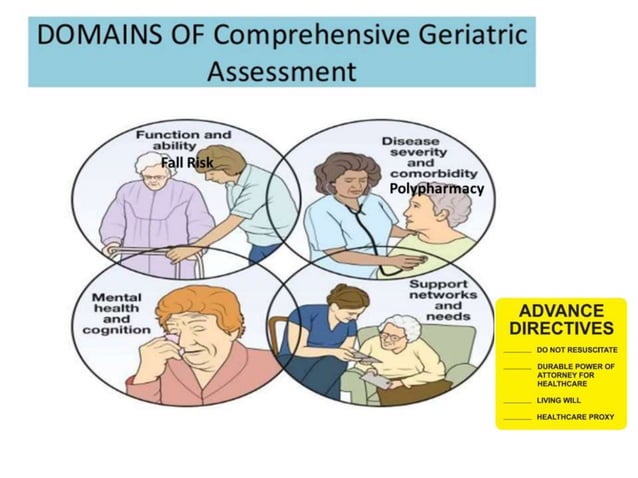 Comprehensive geriatric assessment | PPTX