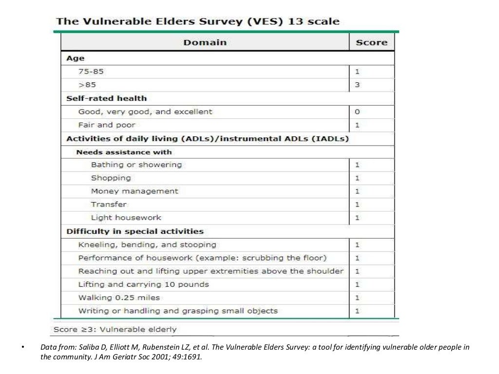 Comprehensive Geriatric Assessment comprehensive-geriatric-assessment