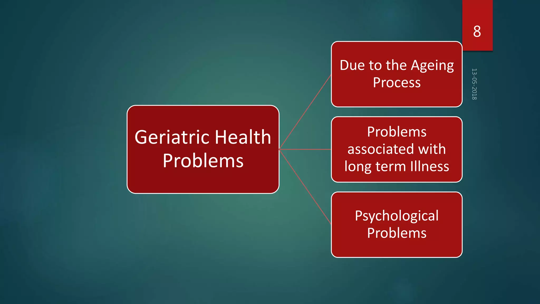 Comprehensive geriatric assessment | PPTX