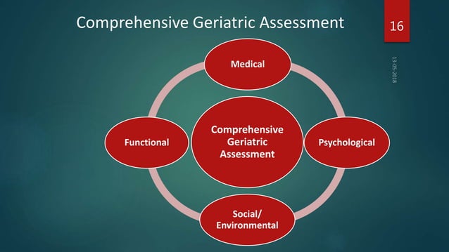 Comprehensive geriatric assessment
