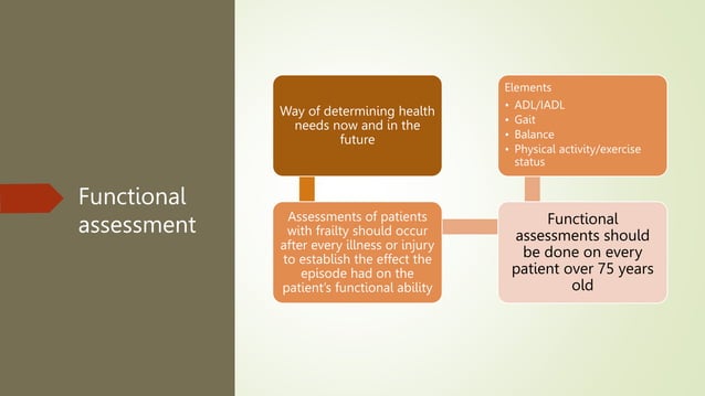Comprehensive Geriatric Assessment (1).pptx