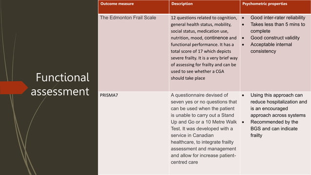 Comprehensive Geriatric Assessment (1).pptx