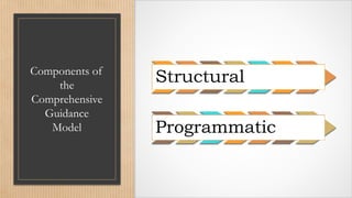 COMPREHENSIVE GUIDANCE MODEL.pptx