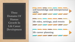 COMPREHENSIVE GUIDANCE MODEL.pptx