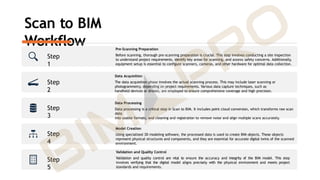 Comprehensive Guide to Scan-to-BIM Services | PPTX