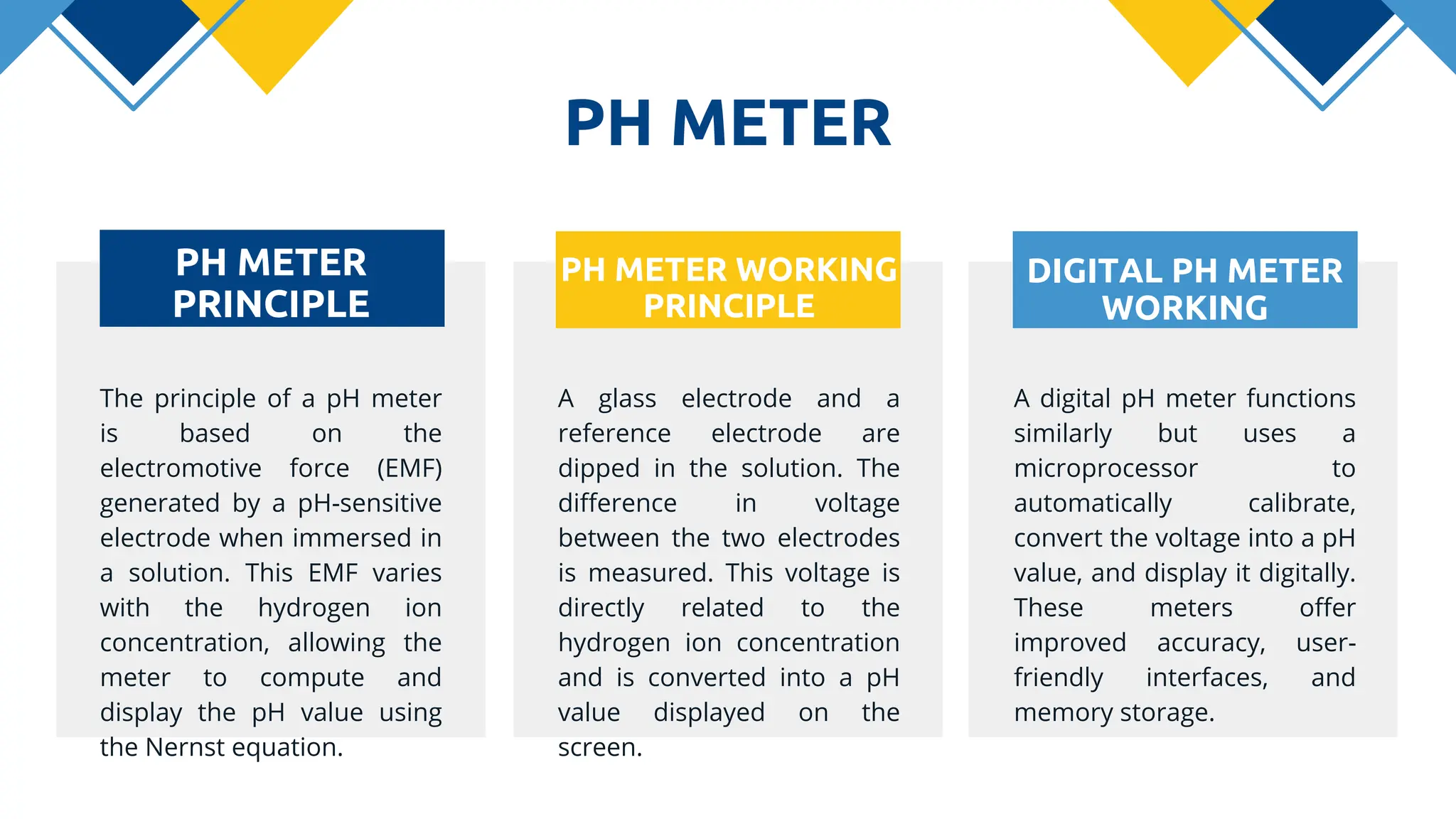 Comprehensive Guide on pH Meter – Principle, Types, Diagram & Uses | PDF