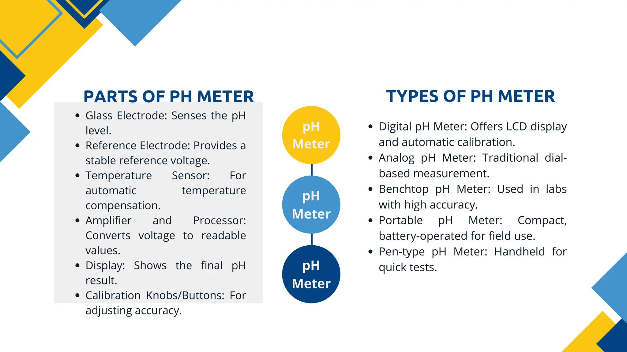 Comprehensive Guide on pH Meter – Principle, Types, Diagram & Uses | PDF